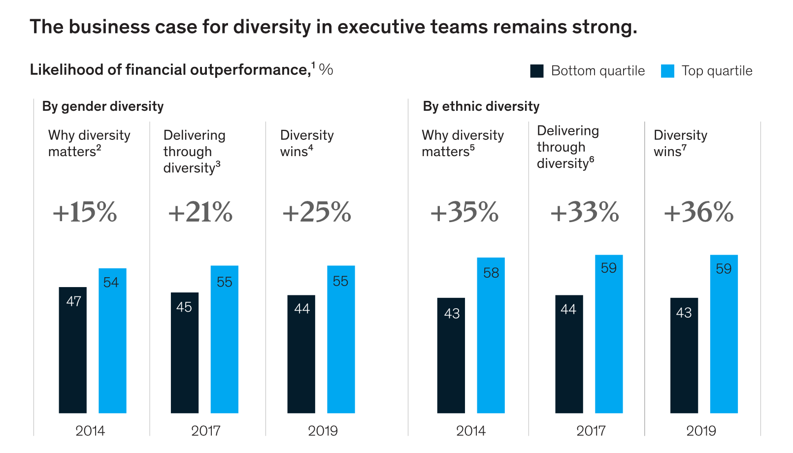 Why Do Successful Companies Care About Diversity Hiring?